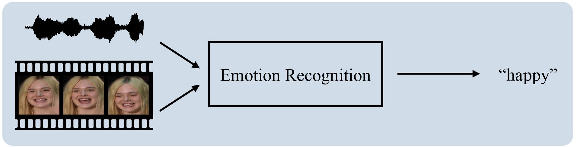 audio-visual learning